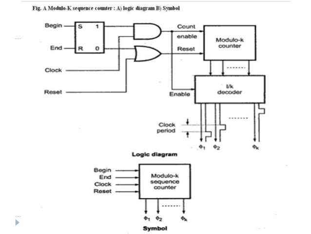 Control unit design