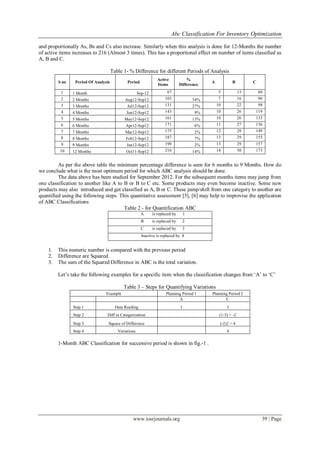 The ABC analysis | PDF