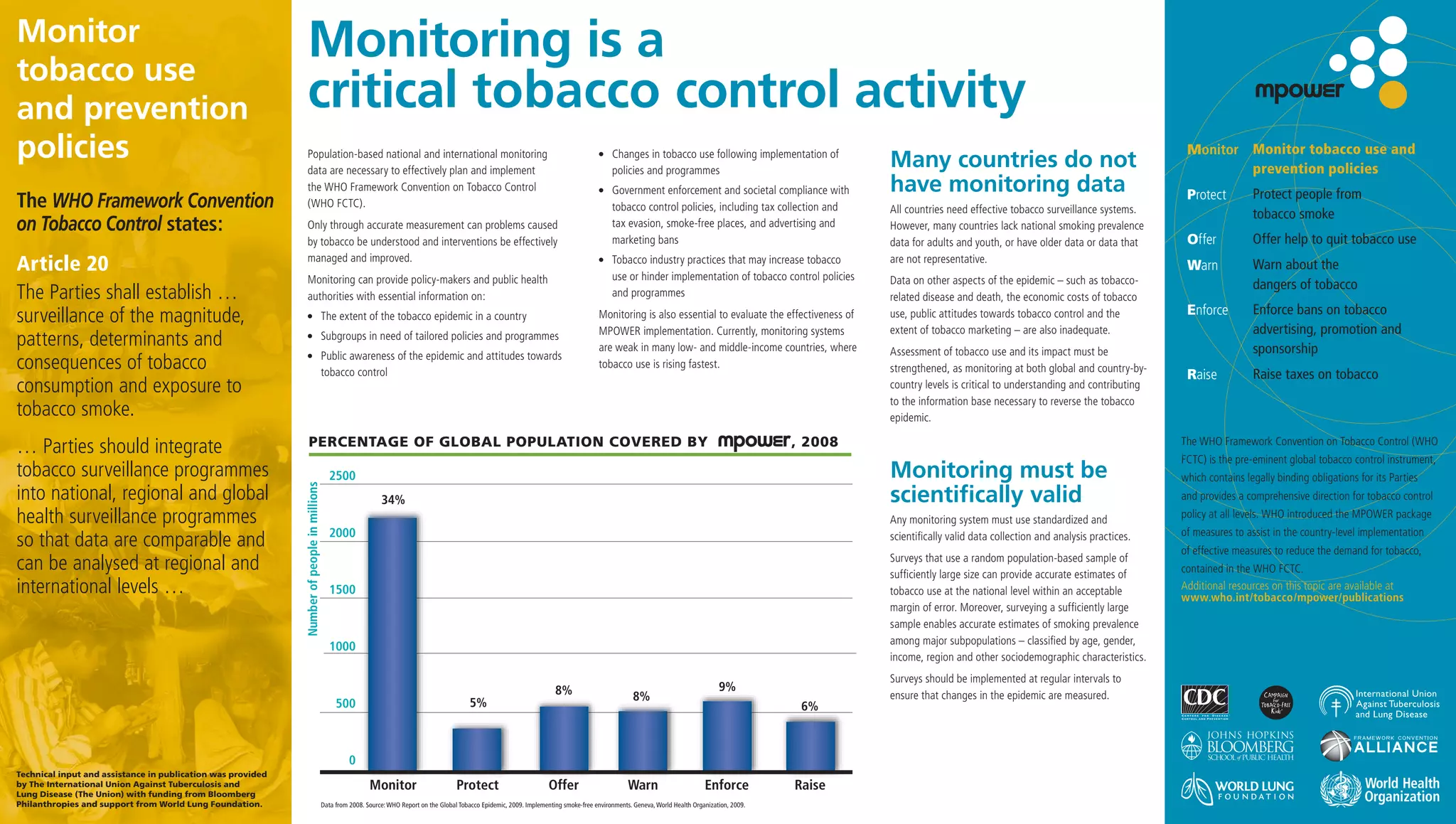 MPOWER Brochure | PDF