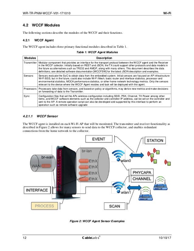 WR-TR-PNM-WCCF-V01-171010.pdf | Computer Networking | Computing