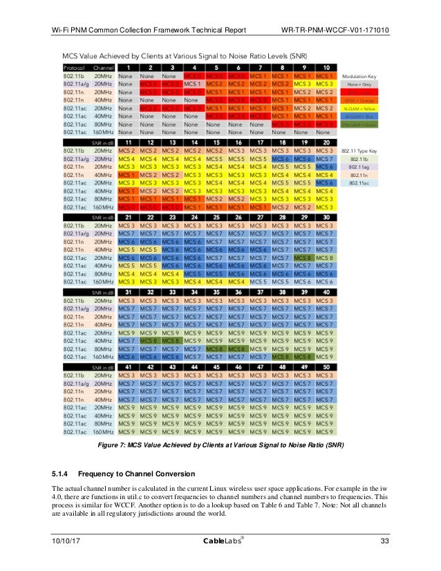 WR-TR-PNM-WCCF-V01-171010.pdf
