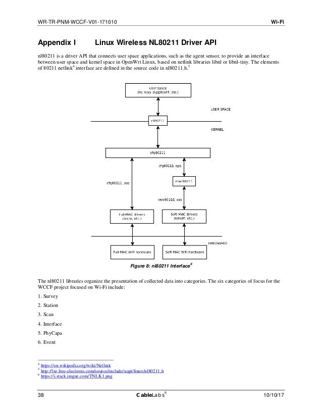 WR-TR-PNM-WCCF-V01-171010.pdf | Computer Networking | Computing