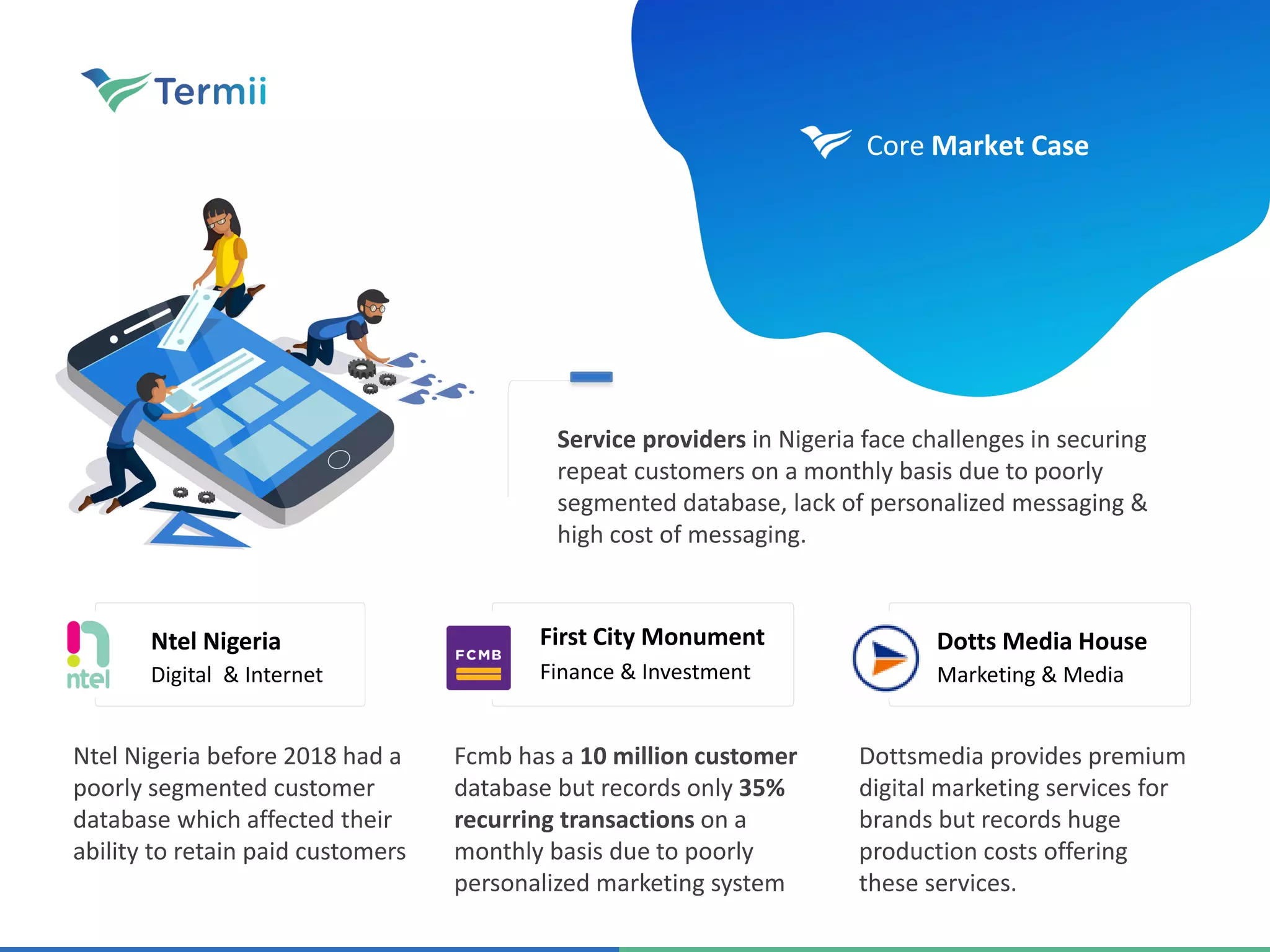 Termii Investment Deck | PPT