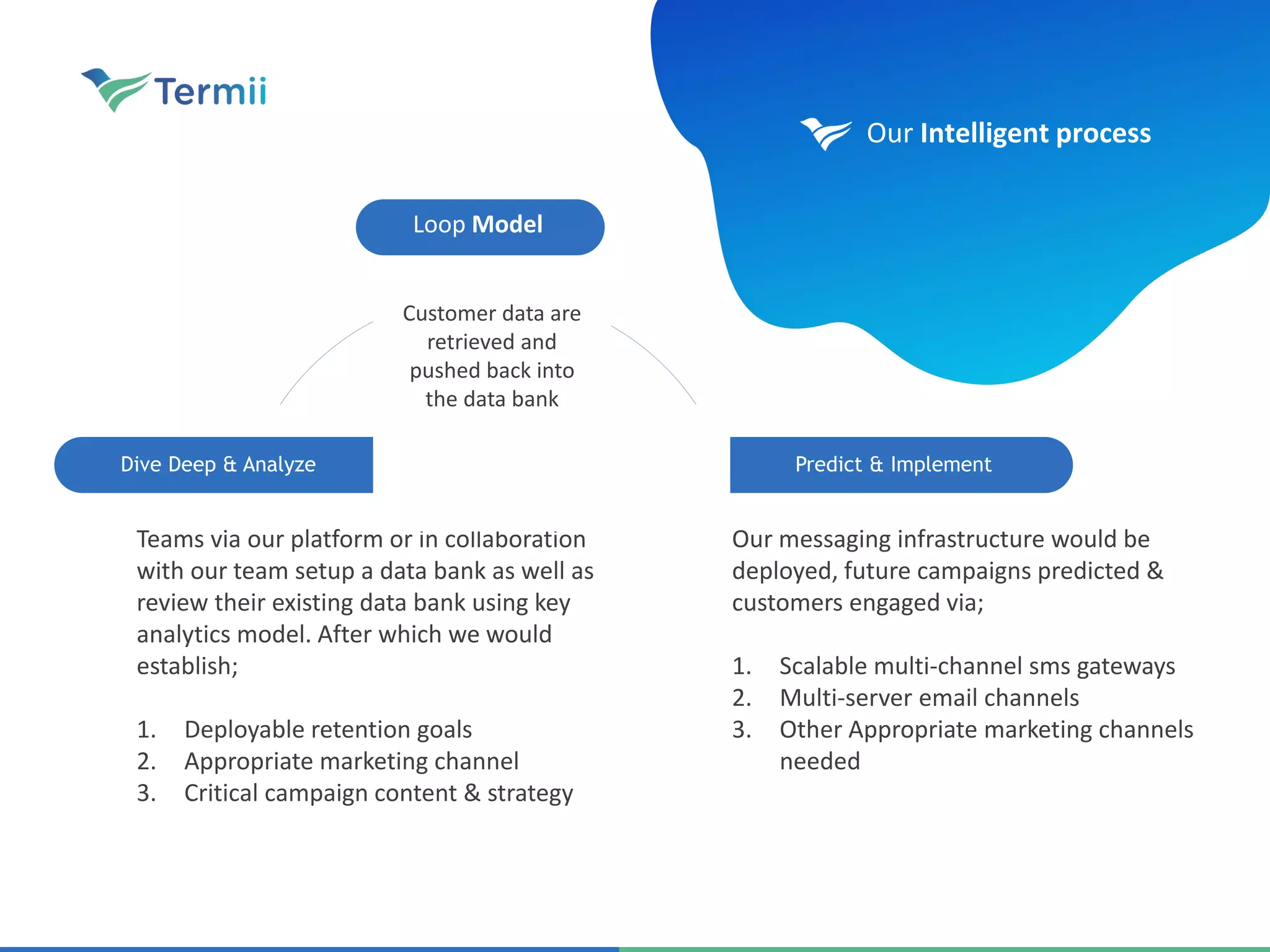 Termii Investment Deck | PPT