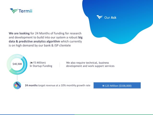 Termii Investment Deck | PPT