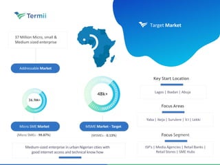 Termii Investment Deck | PPT