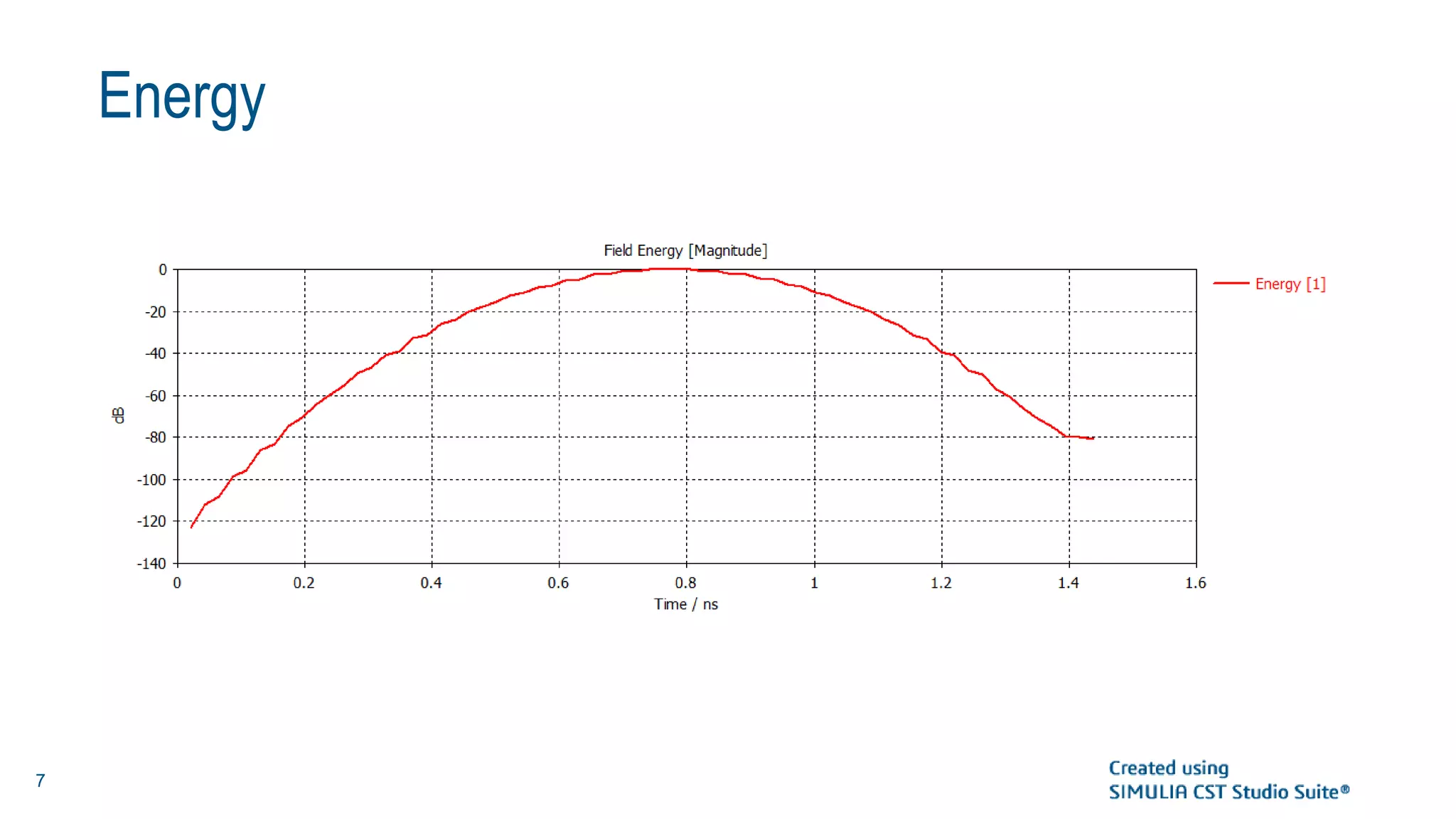 waveguide adapter.ppt