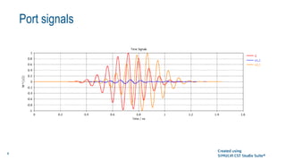 waveguide adapter.ppt