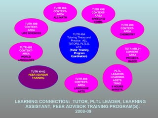 Wracrevised Basic Skills | PPT