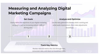 Unlocking the Power of Digital Marketing: Strategies for Success | PPT