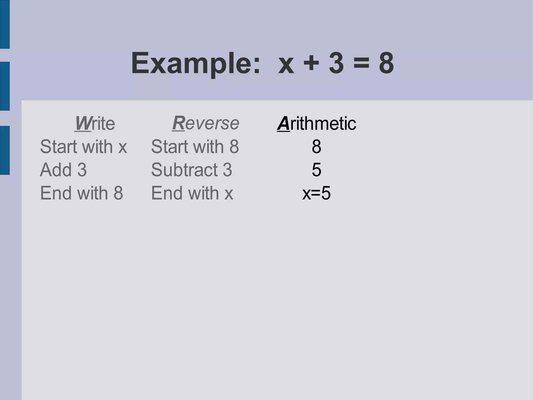 W.R.A.P. Method | ODP