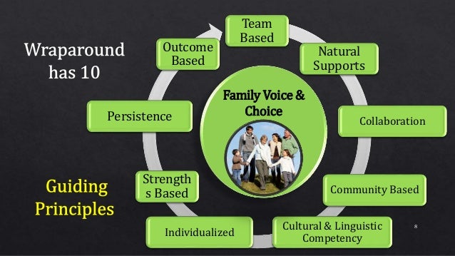 Wraparound 101 slide share