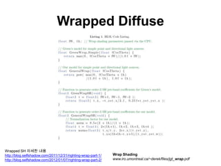 Wrapped diffuse | PPTX