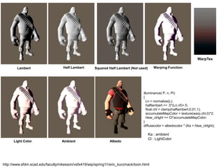 Wrapped diffuse | PPTX