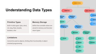 Wrapper-Classes-in-Java explained with diagram.pdf