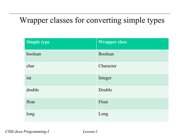 Wrapper Class Ppt