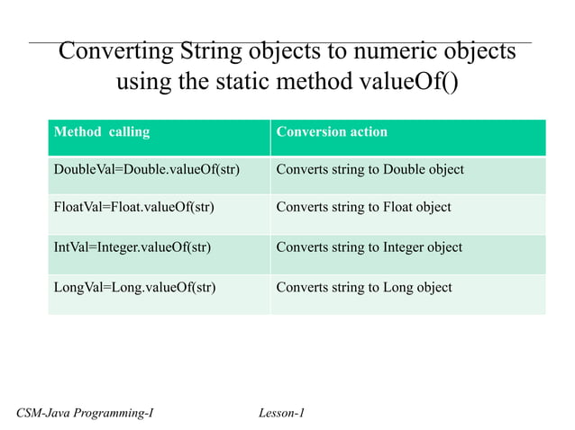 Wrapper Class Ppt