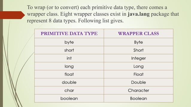 JSpiders - Wrapper classes | PPTX | Programming Languages | Computing