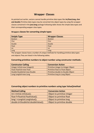 Nikita Totlani ,BCA 2nd year | PDF | Programming Languages | Computing