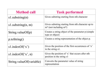 Wrapper_Classes.ppt..................... | PPT