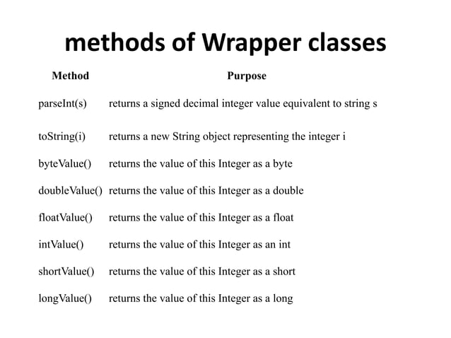 Wrapper classes | PPTX