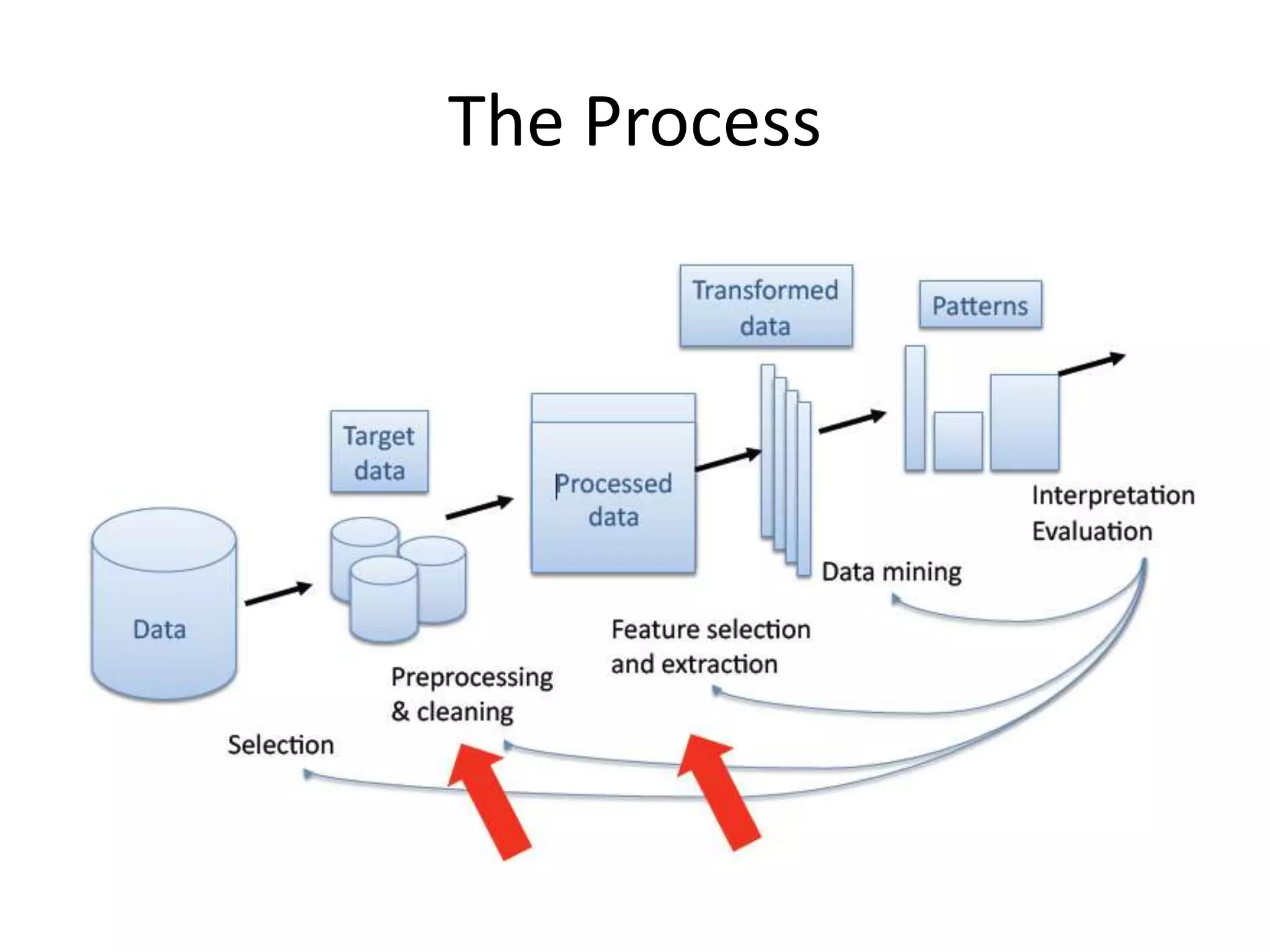 Wrapper feature selection method | PPT Wrapper feature selection method | PPT