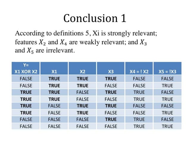 Wrapper feature selection method | PPT