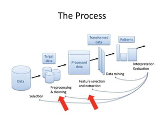 Wrapper feature selection method | PPTX