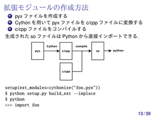 Wrapping a C++ library with Cython | PDF