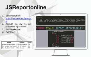 Wrapping Any REST-API into a Simple Custom Transformer | PPT | Free ...