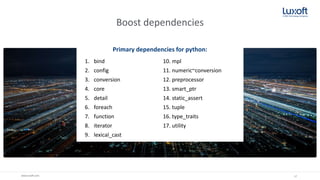 Kostiantyn Grygoriev "Wrapping C++ for Python" | PPT