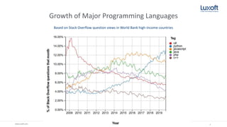 Kostiantyn Grygoriev "Wrapping C++ for Python" | PPT