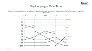 Kostiantyn Grygoriev "Wrapping C++ for Python" | PPT