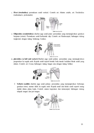 WRAP UP SKENARIO HIPERURECEMIA BLOK MUSKULOSKELETAL (B11) | PDF