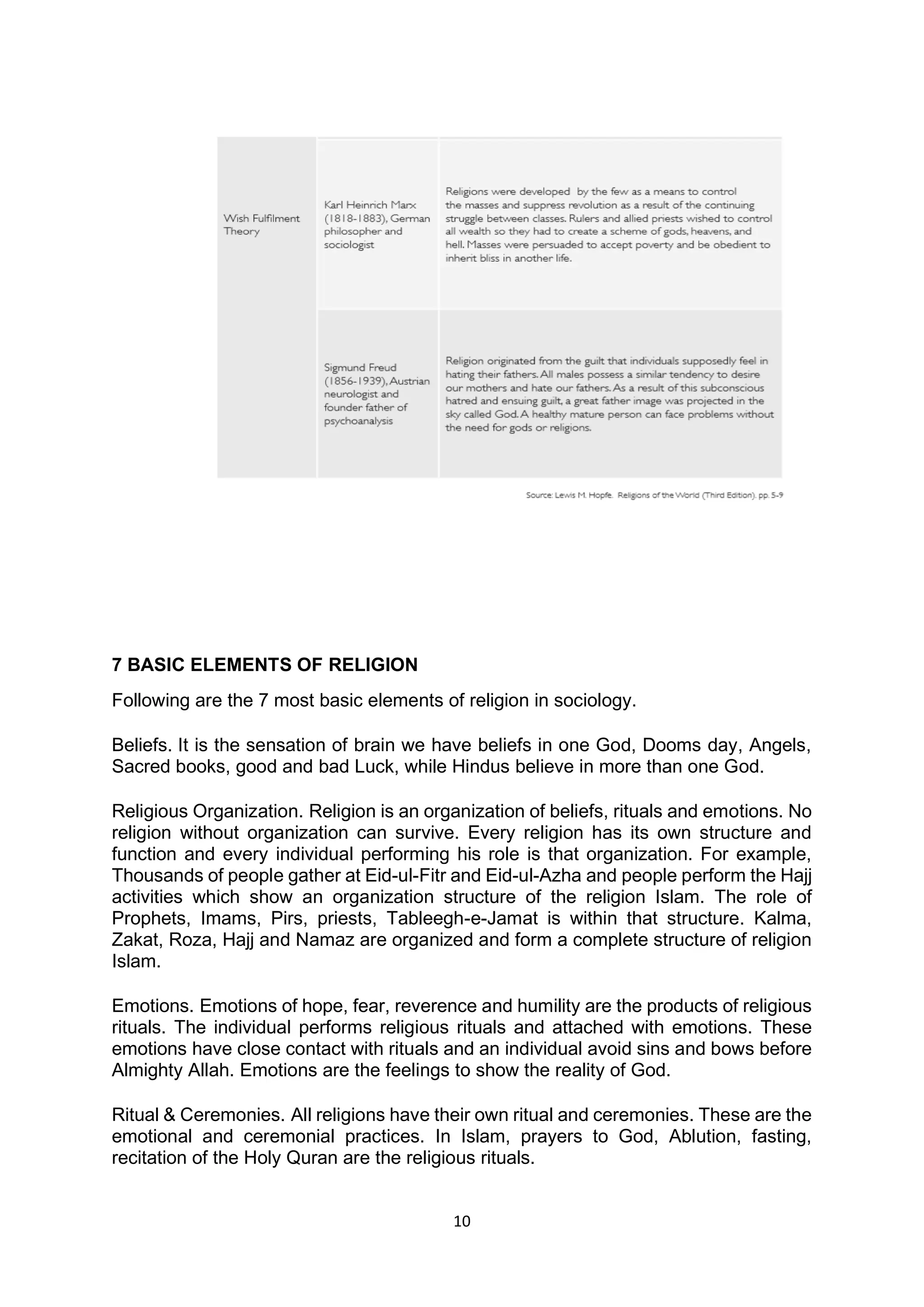 WRBS11_Q1_Mod1_Understanding-the-Nature-of-Religion-Origin-of-Religions ...