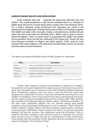 WRBS11_Q1_Mod1_Understanding-the-Nature-of-Religion-Origin-of-Religions ...