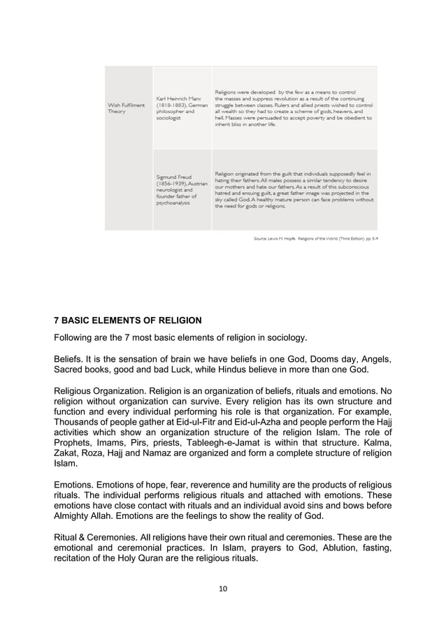 WRBS11_Q1_Mod1_Understanding-the-Nature-of-Religion-Origin-of-Religions ...