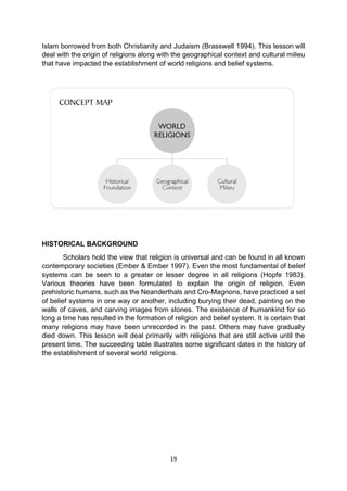 WRBS11_Q1_Mod1_Understanding-the-Nature-of-Religion-Origin-of-Religions ...