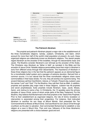 WRBS11_Q1_Mod1_Understanding-the-Nature-of-Religion-Origin-of-Religions ...