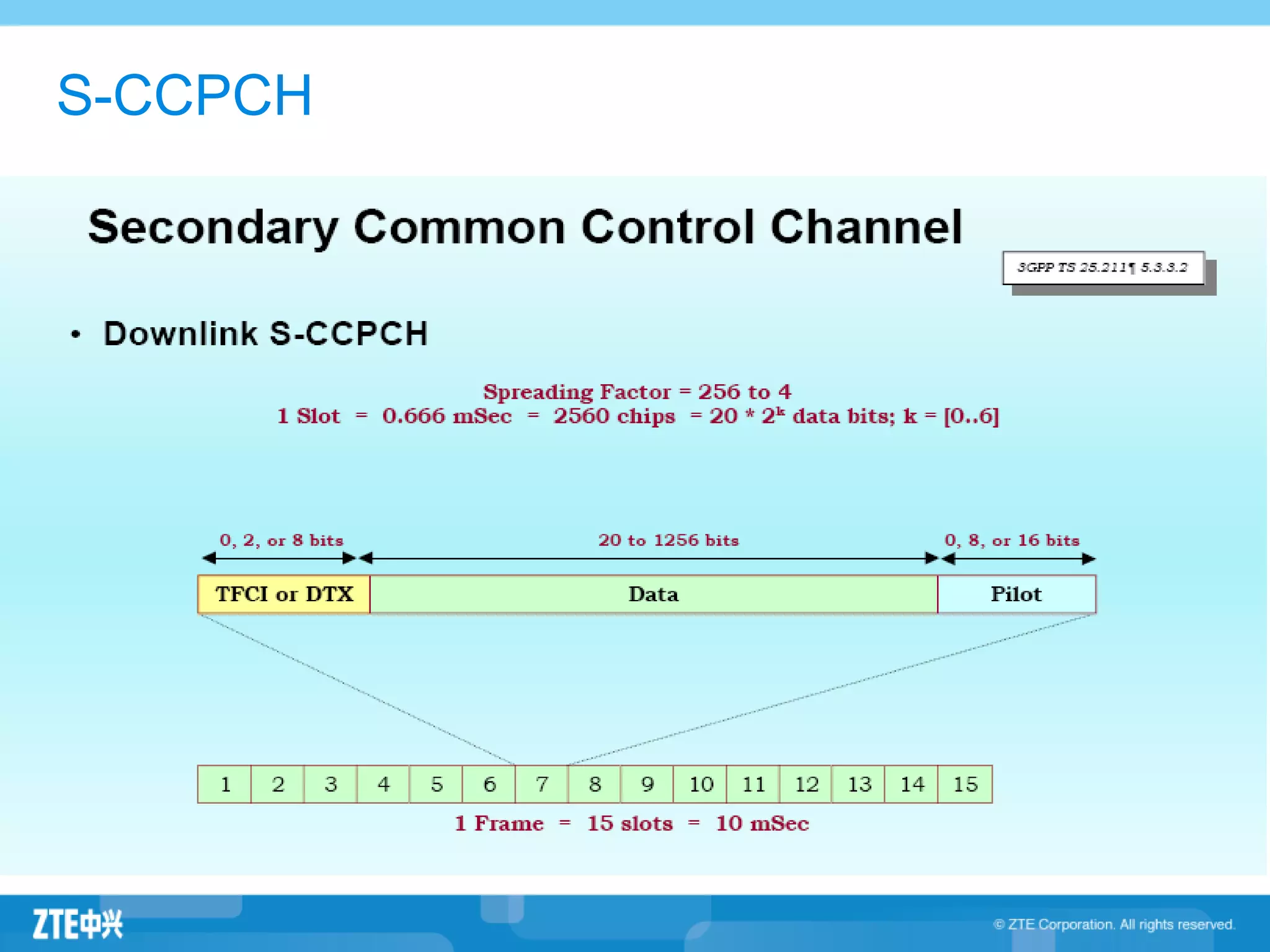 WR_BT03_E1_1 Channel Structure and Function-44.ppt