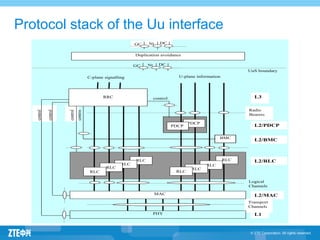 WR_BT03_E1_1 Channel Structure and Function-44.ppt