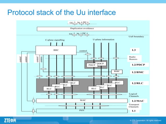WR_BT03_E1_1 Channel Structure and Function-44.ppt