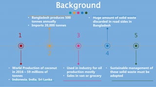 Sustainable Management of Coconut Waste and Jahangirnagar University ...
