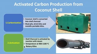Sustainable Management of Coconut Waste and Jahangirnagar University Perspective | PPTX