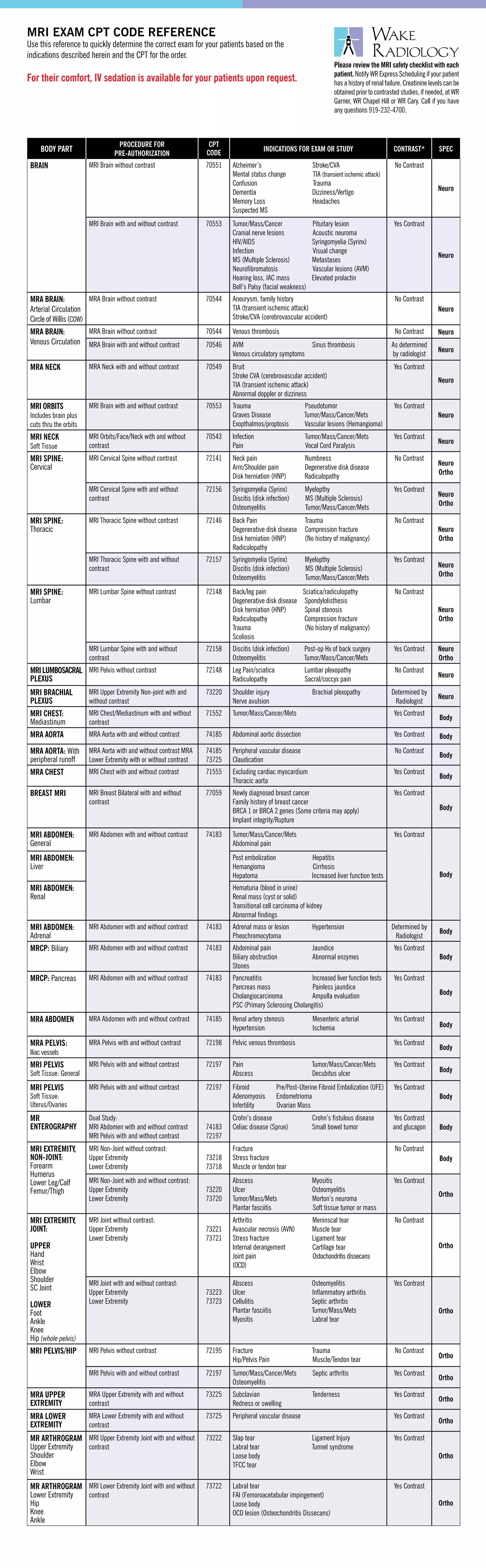Wr cpt mri 1.7 web | PDF