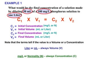 wrd-ot-lab-concentration-volume-relationship_445271_7.ppt