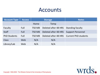 WRDS WebEx ISB | PPT