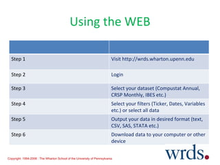 WRDS WebEx ISB | PPT