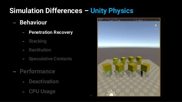Unity havok physics sdk - honinstitute