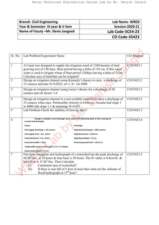 WRED Water Resources Engineering Design lab Record work by Mr.Denish ...